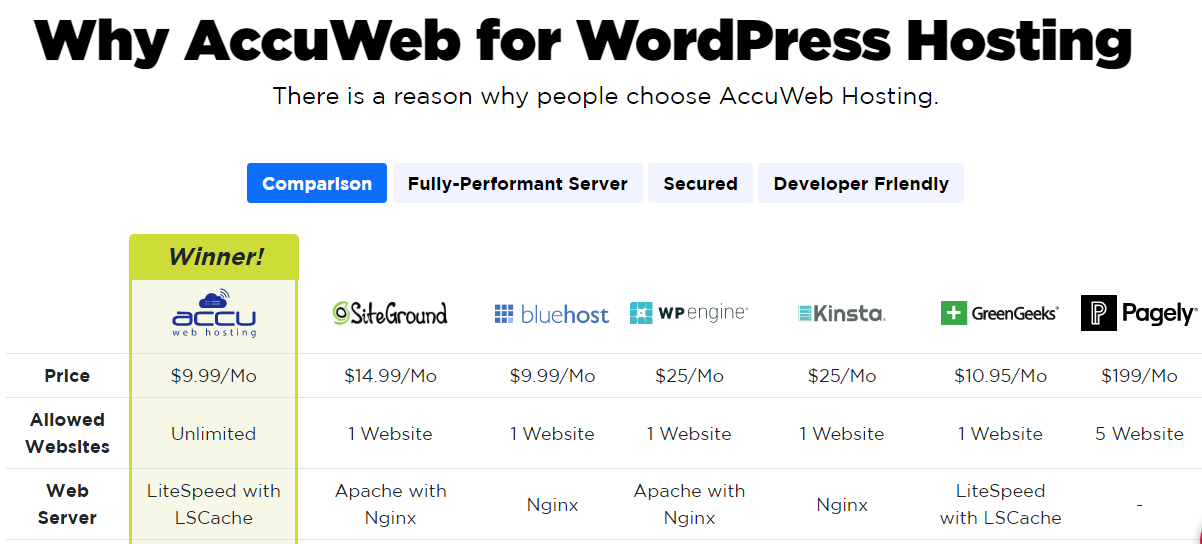 Accuweb Hosting Review 2022 l Best Web Hosting Review - Techwebio Accuweb Hosting Review 2022 l Best Web Hosting Review - Techwebio